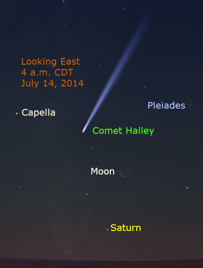 Halley’s Comet in 2061 – When the Curves Line Up