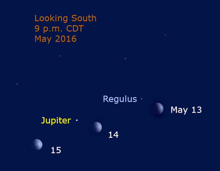 2016: Jupiter During May - When the Curves Line Up