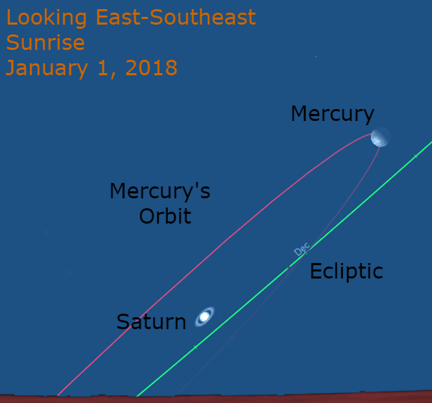 2018: Mercury in the Morning Sky – When the Curves Line Up