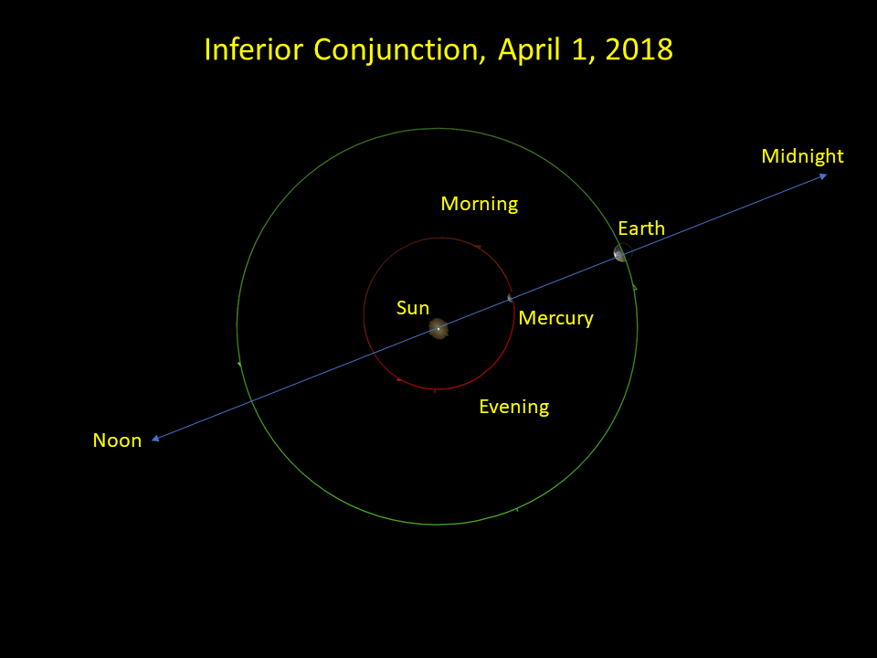 2018: Mercury in the Morning Sky – When the Curves Line Up