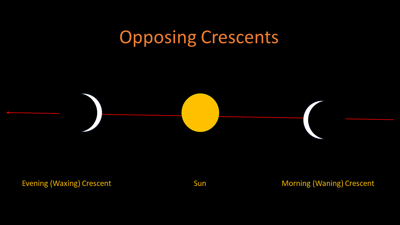 2018, October 8-9: Opposing Crescents #astronomy #moon # ...