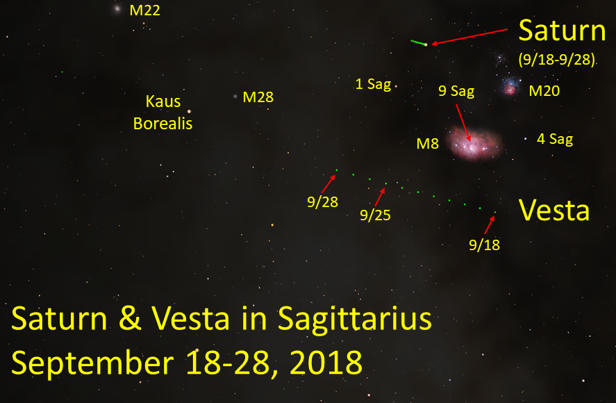 2018, September 18: Start Looking for Vesta – When the Curves Line Up