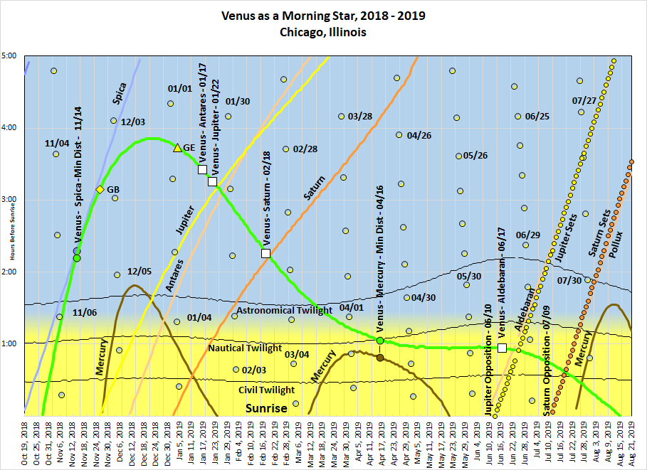 Venus in the Morning Sky, 2018-2019 – When the Curves Line Up