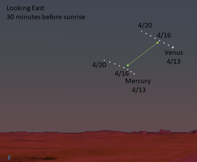 2019, April 13-20: Venus and Mercury in Morning Sky - When the Curves ...