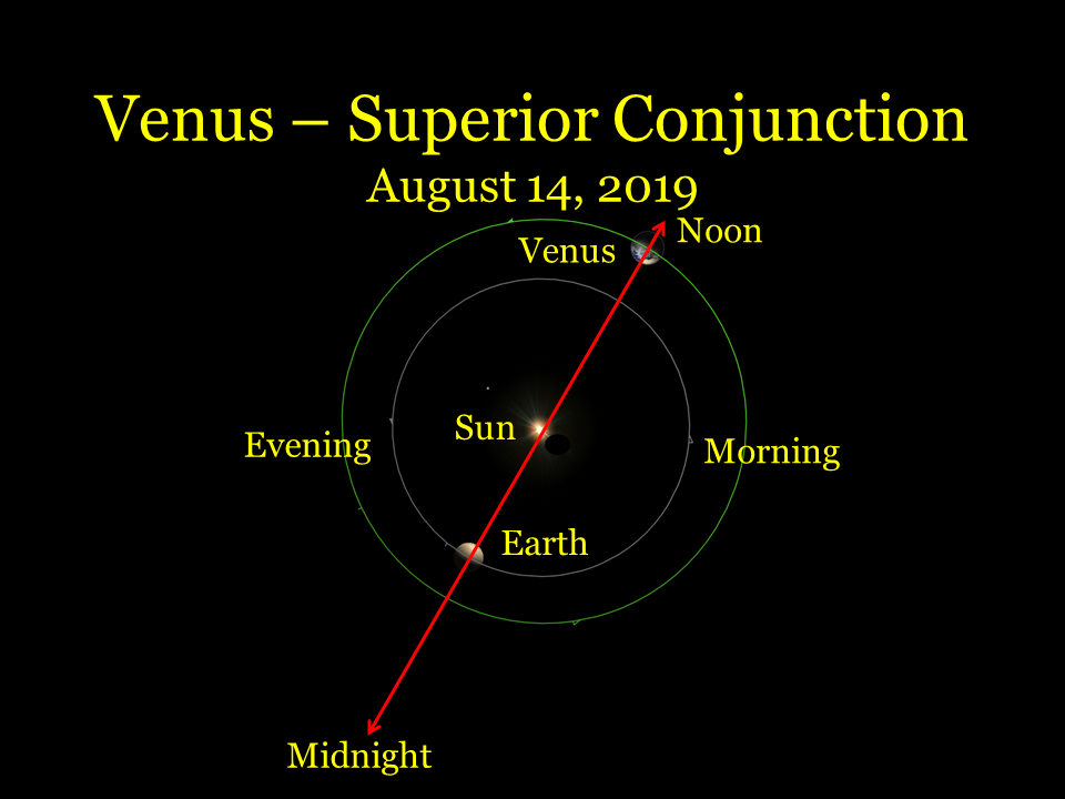 2019-2020: Venus as an Evening Star – When the Curves Line Up