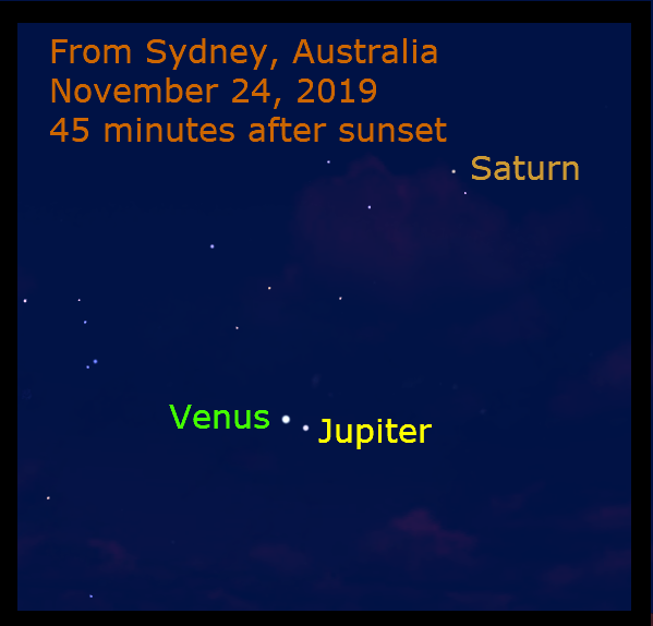 2019, November 24: A Venus-Jupiter Conjunction – When the Curves Line Up