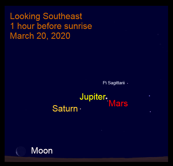 2020, March 20: Jupiter - Mars Conjunction - When the Curves Line Up
