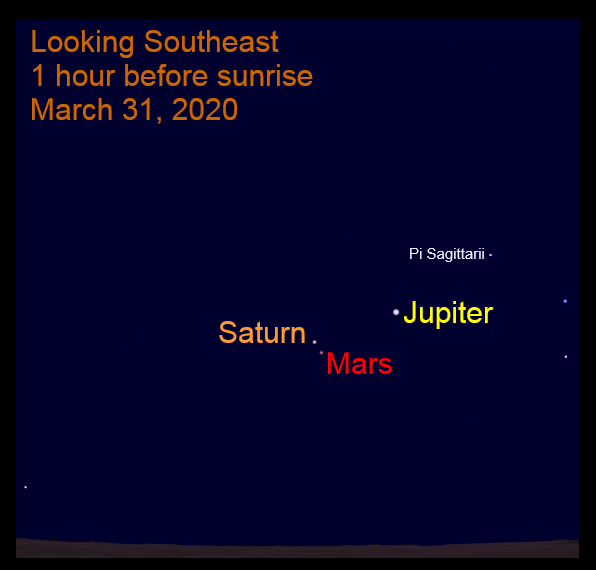 2020, March 31: Saturn - Mars Conjunction - When the Curves Line Up