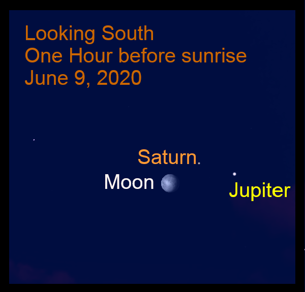 2020, June: The Moon Passes Bright Morning Planets – When the Curves ...