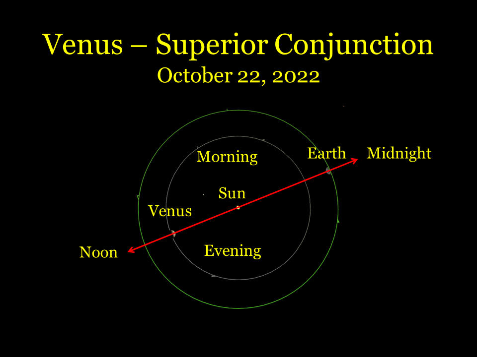 Venus at inferior conjunction, October 22, 2022 – When the Curves Line Up
