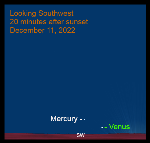 2022, November 28: Bright Sidereal Background, Evening Planet Display ...