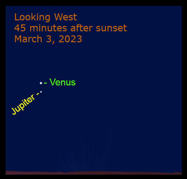 2023, March 1: Venus-Jupiter Conjunction