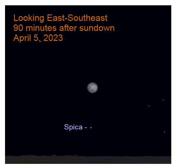 2022, September 22: Autumnal Equinox, Sliced Moon – When the Curves Line Up