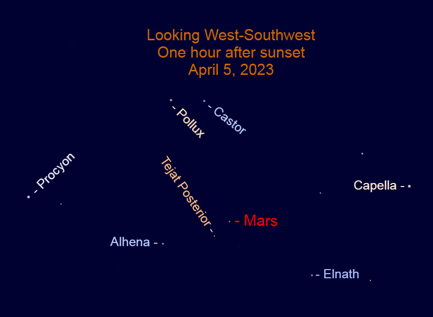 Mars, Taurus, February 19, 2023. – When the Curves Line Up