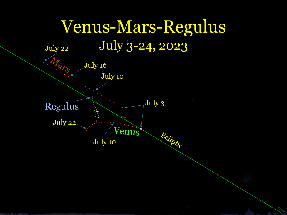 Venus and Jupiter, March 17, 2015 – When the Curves Line Up